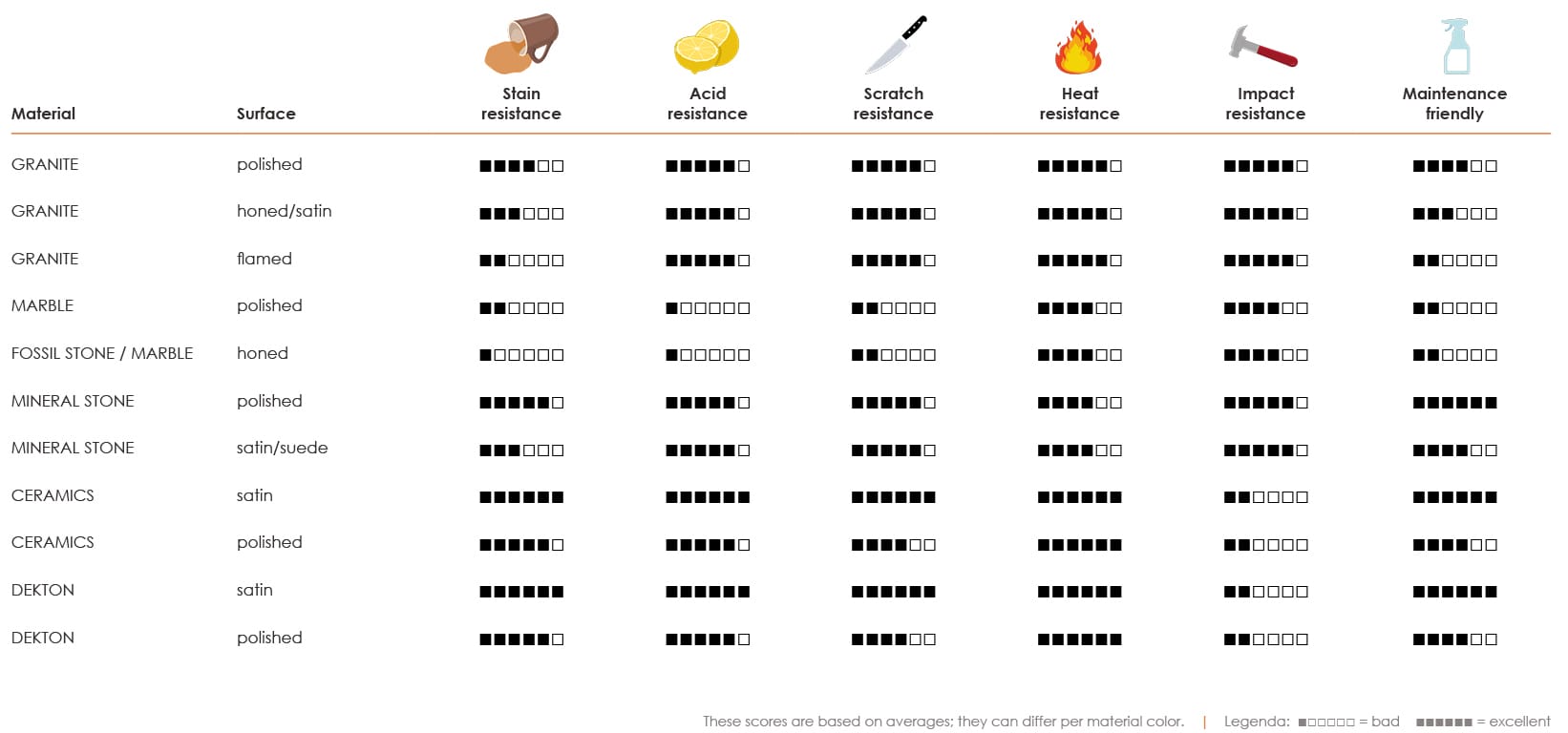 Comparison material properties - Jetstone